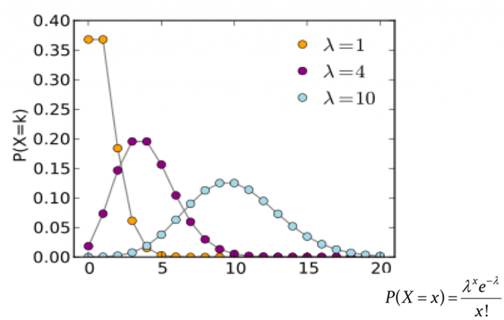 Who Will Win the World Cup? A Method to Predict the Future | Grio Blog