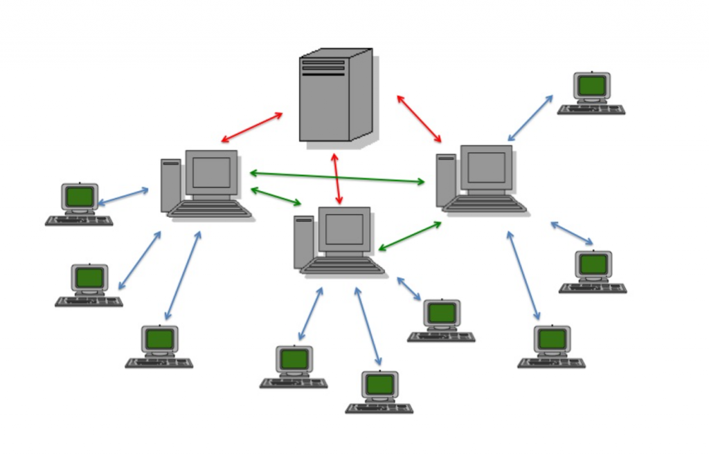 Content Delivery in P2P networks | Grio Blog