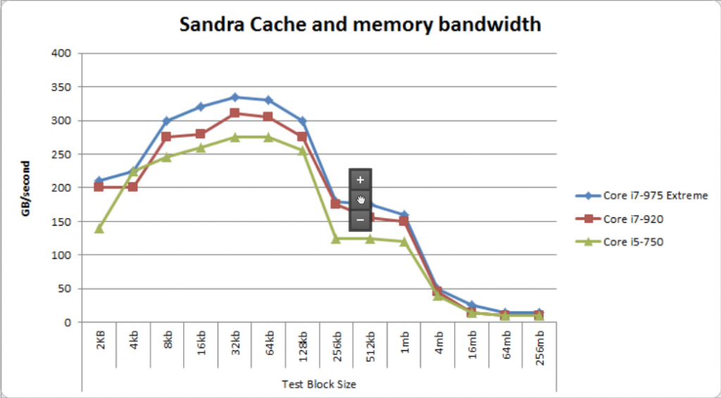Benchmarking Intel i5 & i7 Processors | Grio Blog