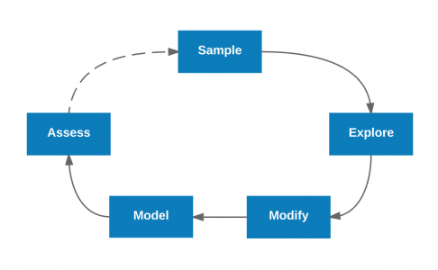 An Introduction to Data Mining | Grio Blog
