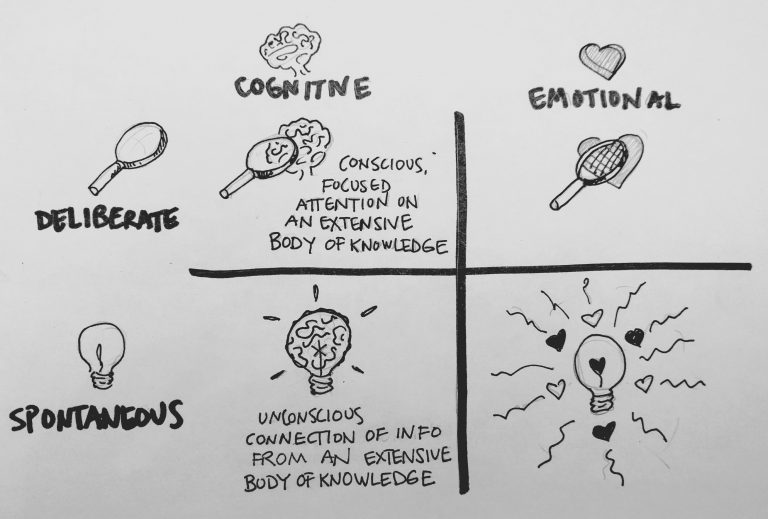 Your Brain on Cognitive Creativity – With Illustrations | Grio Blog