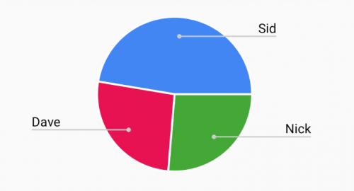 Android Custom Views: Creating an Animated Pie Chart from Scratch (Part ...