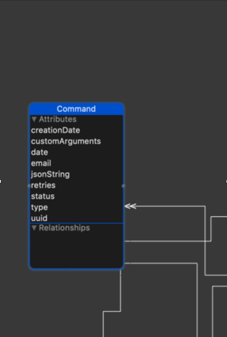 Offline networking support with CoreData and NSOperation | Grio Blog