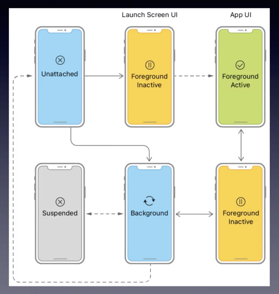 What’s new in iOS 13 | Grio Blog