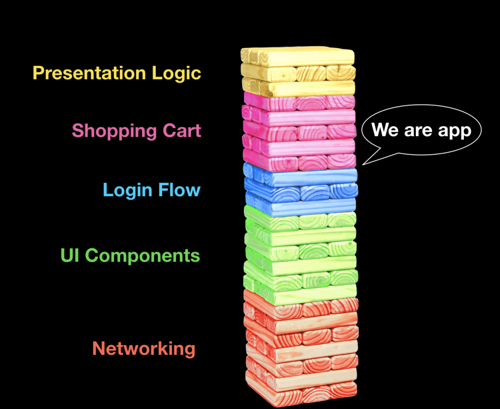 Building a modular iOS app | Grio Blog