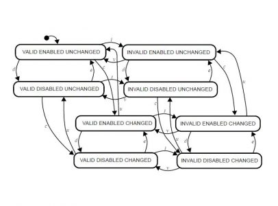 Modeling User Interfaces with Statecharts | Grio Blog