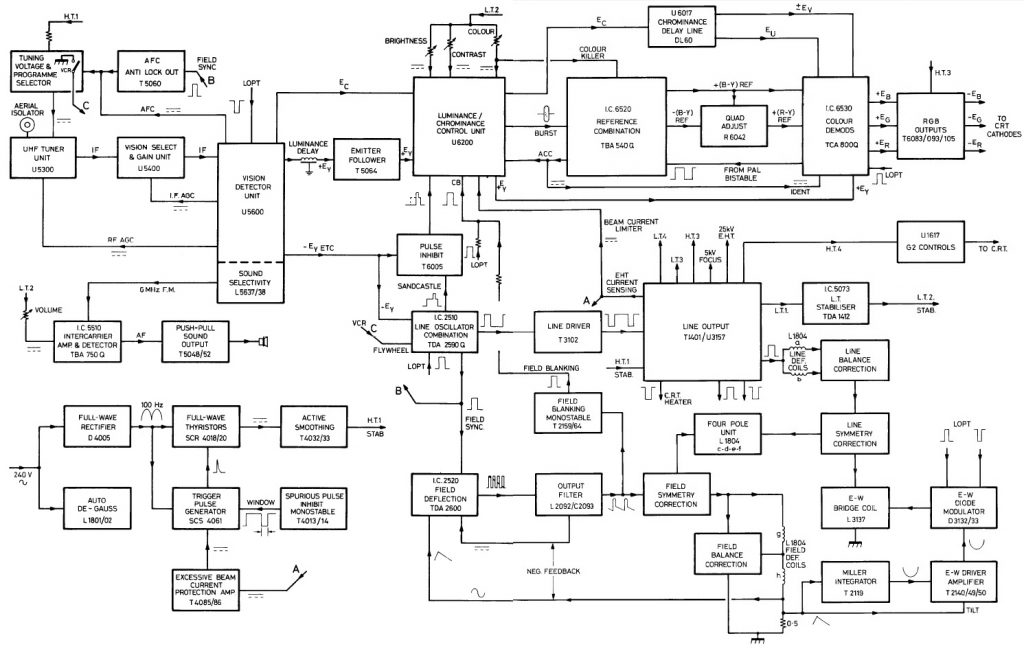 Modeling User Interfaces with Statecharts | Grio Blog