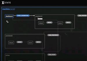 Modeling User Interfaces with Statecharts | Grio Blog