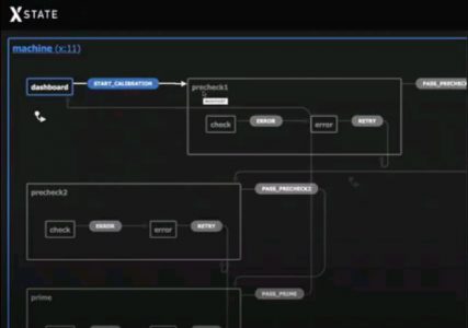 Modeling User Interfaces with Statecharts | Grio Blog