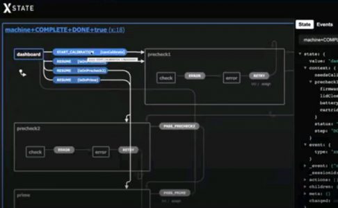 Modeling User Interfaces with Statecharts | Grio Blog