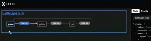 Modeling User Interfaces with Statecharts | Grio Blog