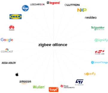 How the Zigbee Specification is Shaping the Internet of Things | Grio Blog